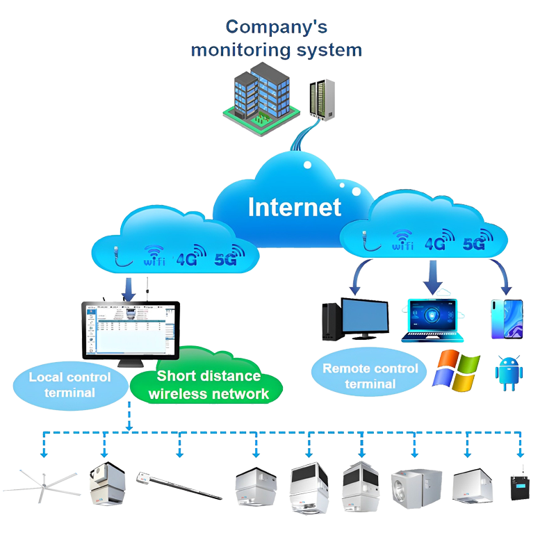 AirTS | AirTS-VM Air-conditioning Control System